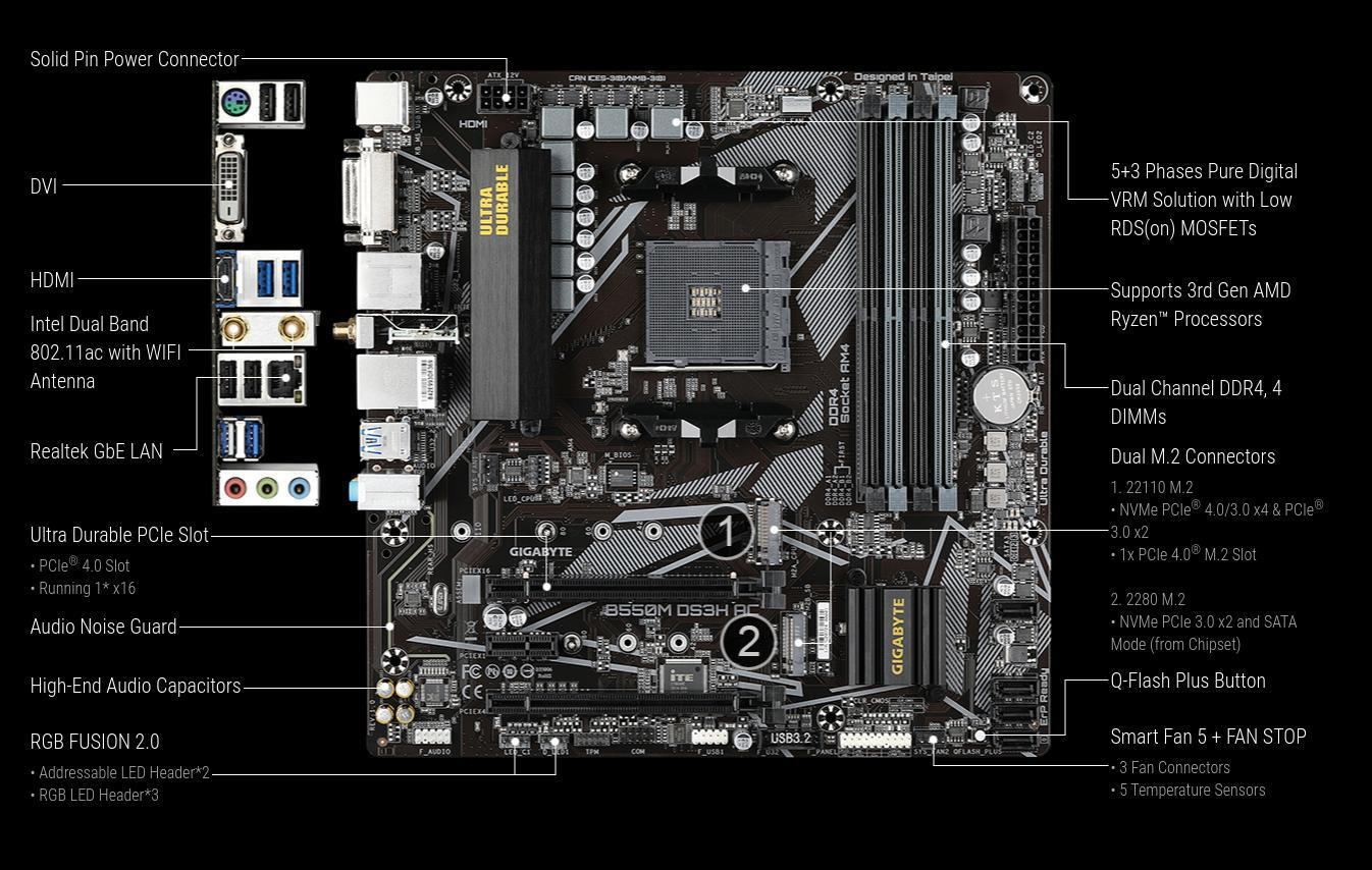 Gigabyte B550M DS3H AC rev. 1.x Wi-Fi Motherboard Micro ATX με AMD AM4 ...