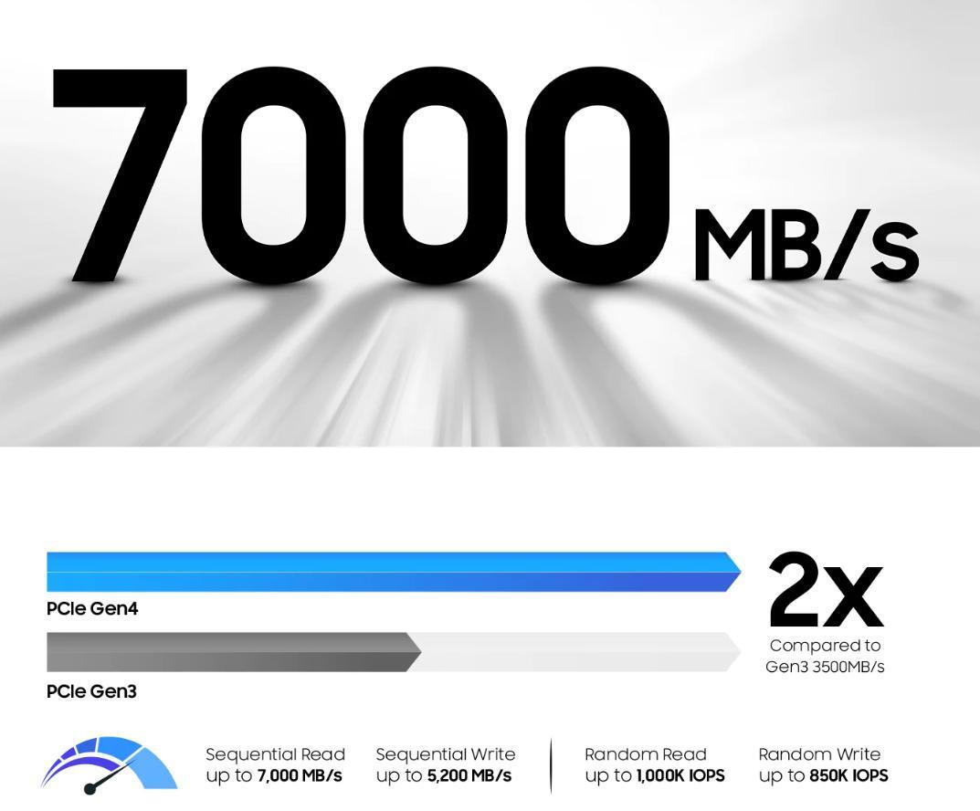 Samsung Client Performance PM9A1a SSD 512GB M.2 NVMe PCI Express 4.0 ...