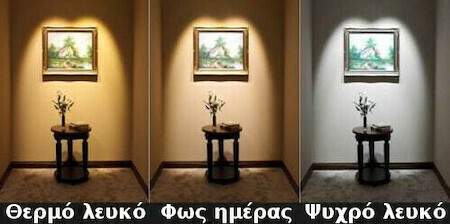 Φωτιστικο Κουζινας Μπανιου Led 14w 120cm 230v Επεκτεινομενο Ψυχρο Λευκο ...