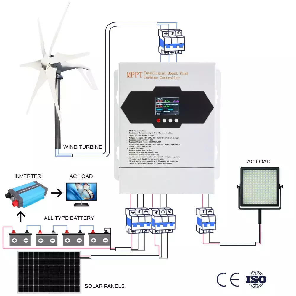 Wind Energy Hybrid System Charging Controller Mppt Technology Multiple ...